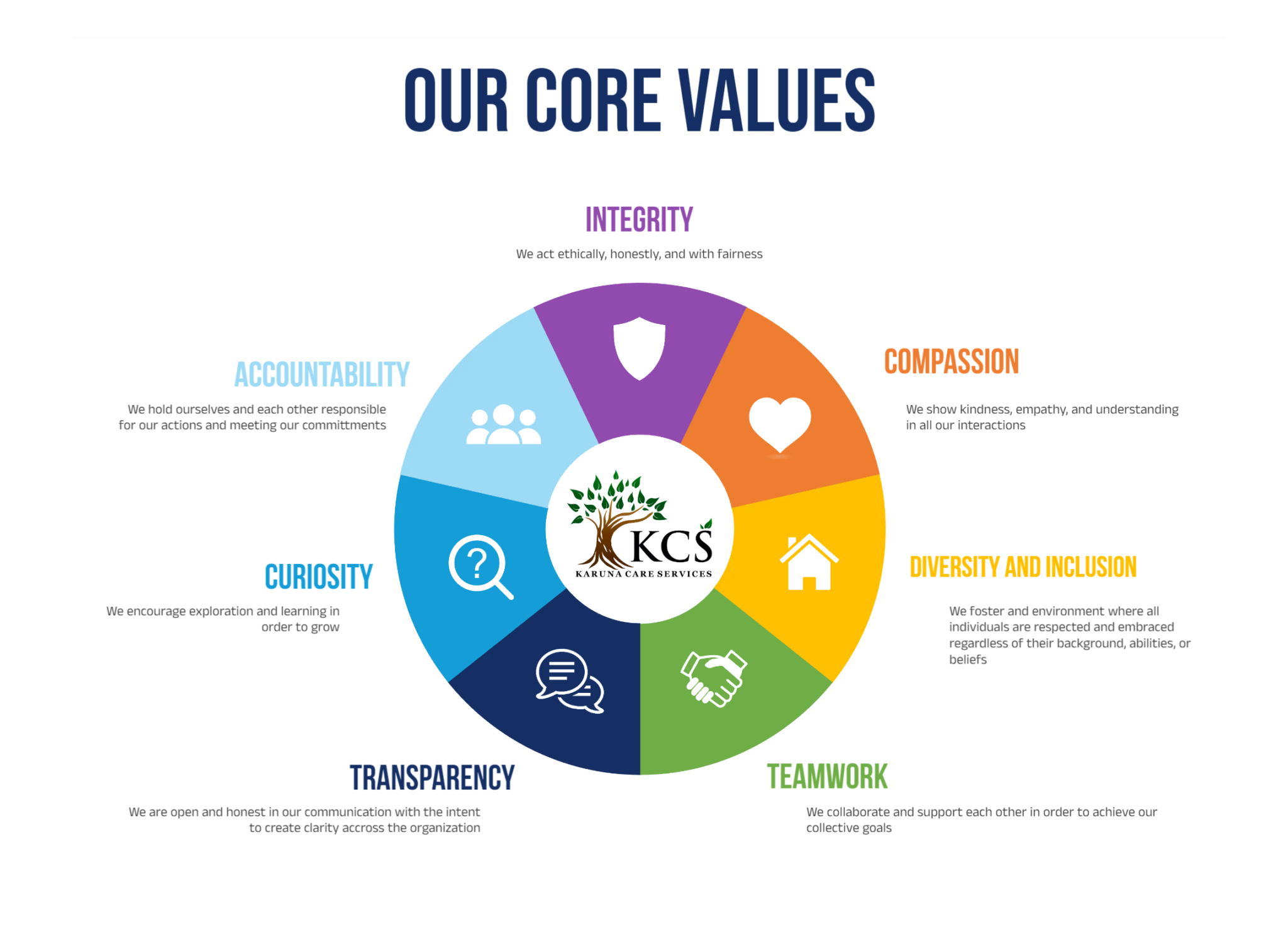 FAQs – Karuna Care Services